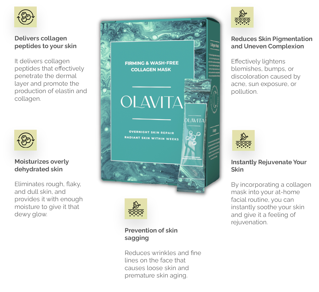Wohl Firming Collagen Mask - Sales page 1682180775994