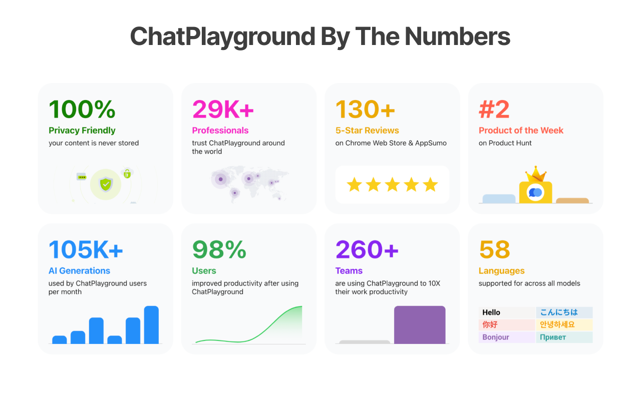 ChatPlayground AI
