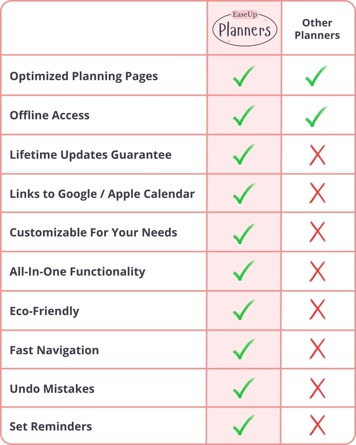 EaseUp Planners